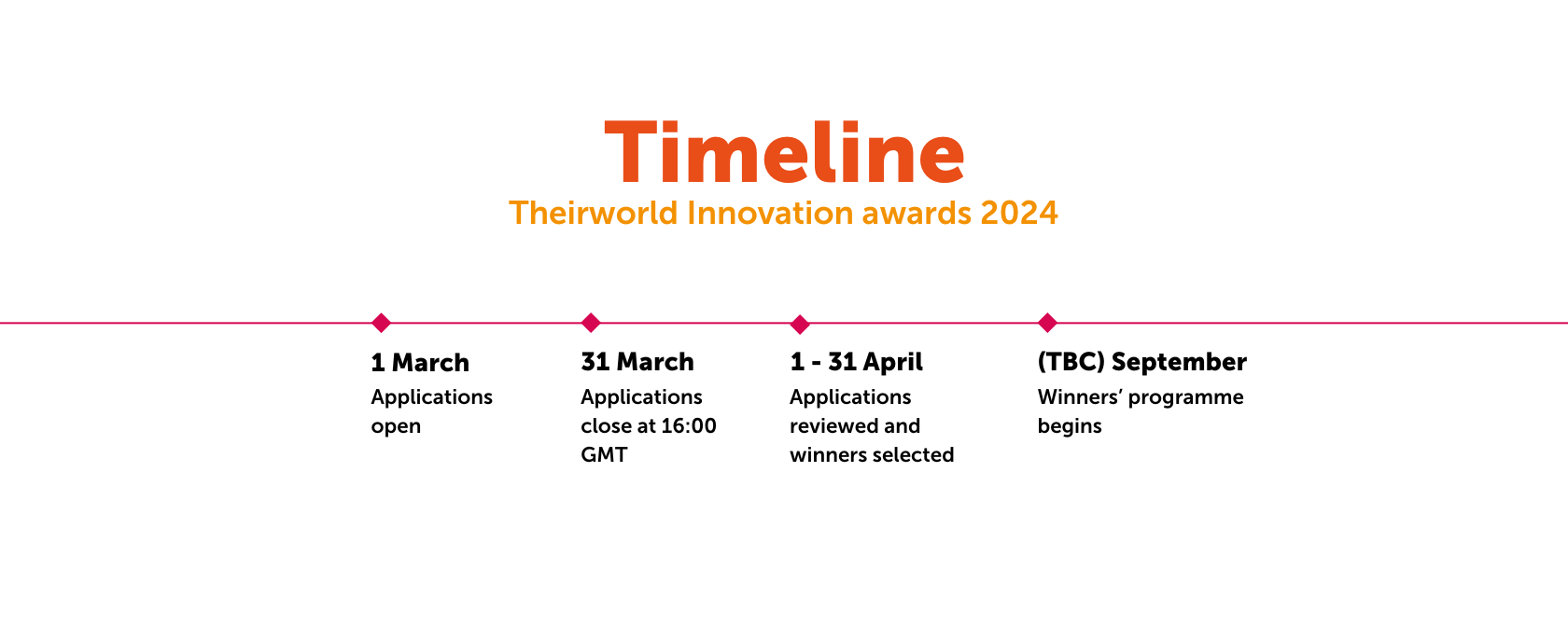 Education Innovation Awards 2024