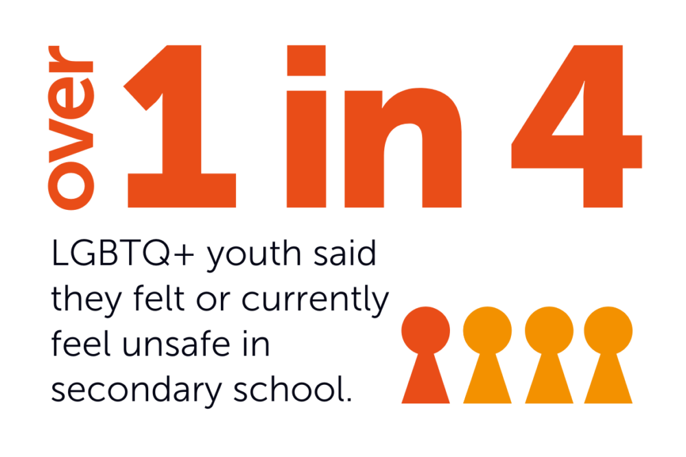 Survey reveals widespread unreported bullying and discrimination among ...